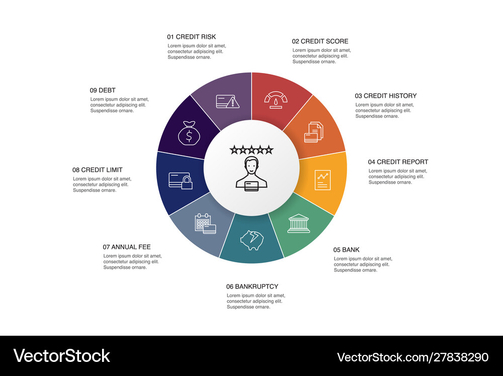 Credit rating infographic 10 steps circle design Vector Image
