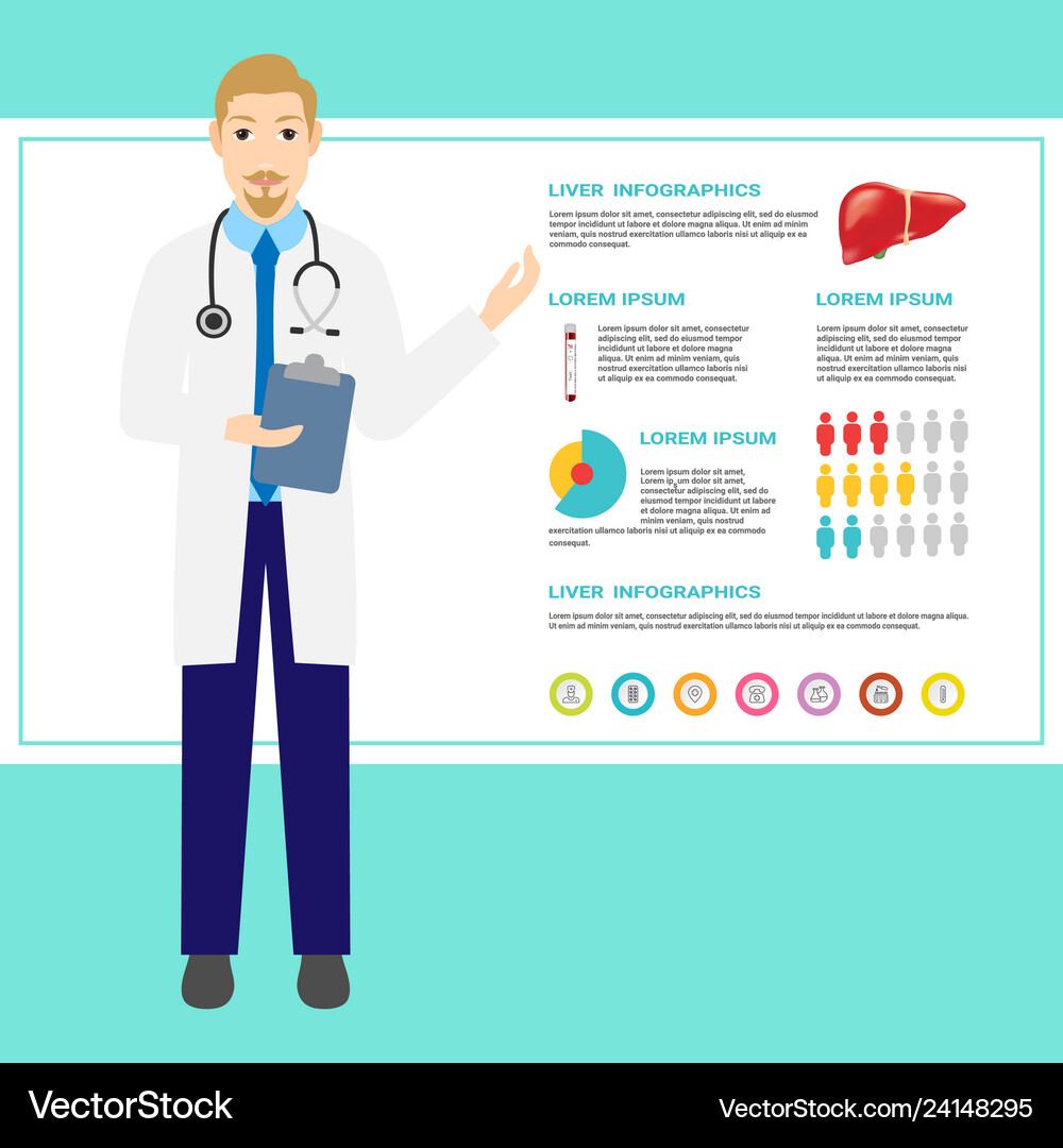 Check your internal organs health poster including