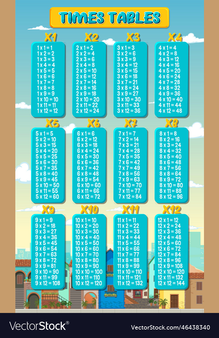 Colorful times tables for elementary education Vector Image
