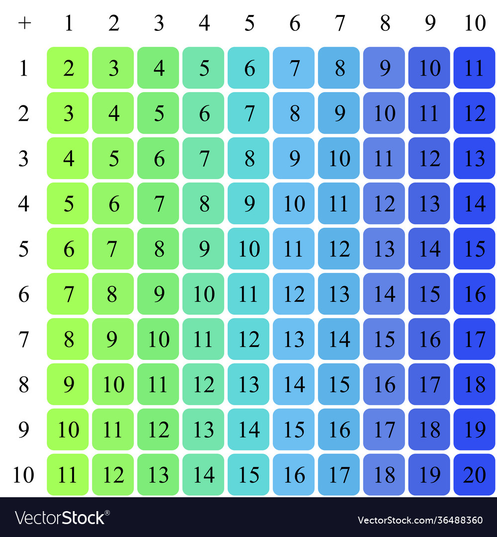 Addition tables school Royalty Free Vector Image