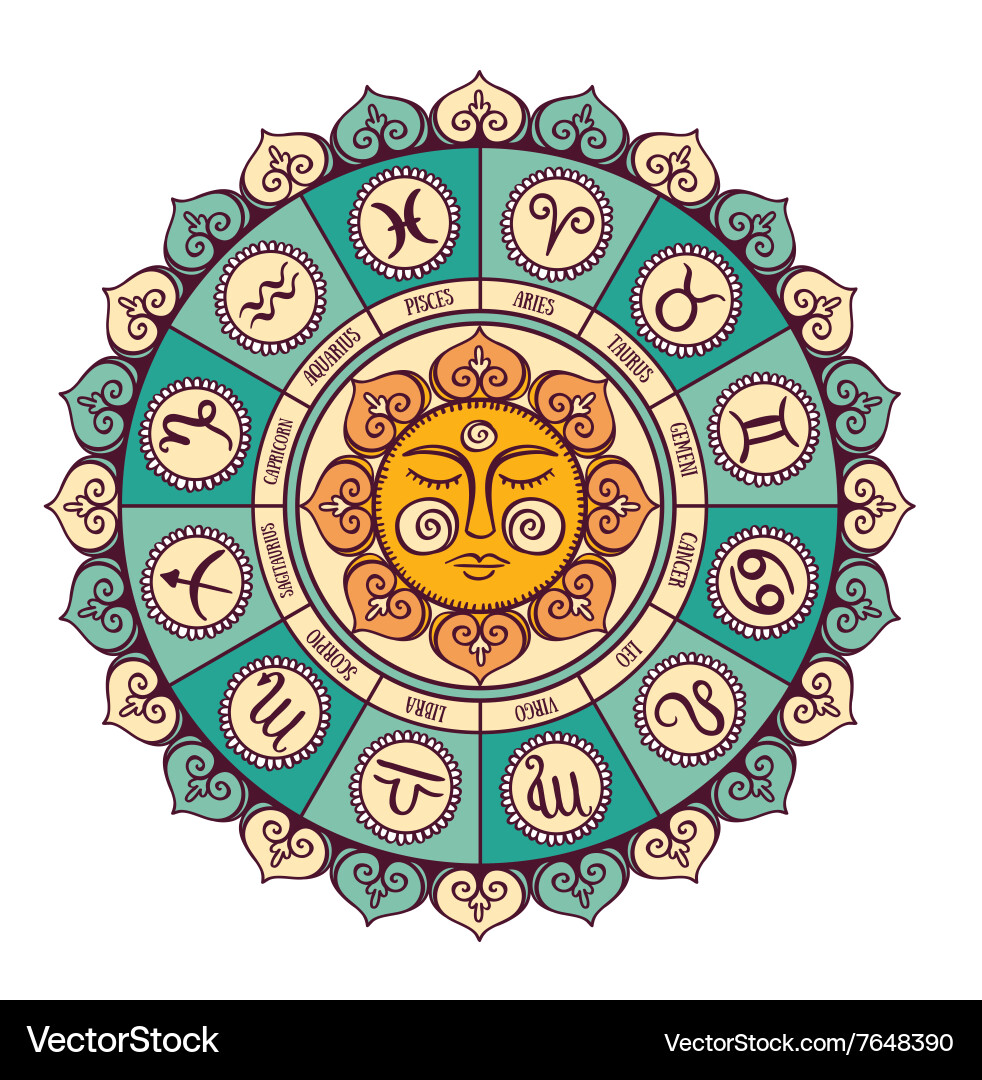 Zodiac circle with horoscope signshand drawn Vector Image