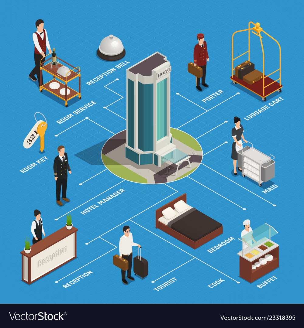 Hotel isometric flowchart Royalty Free Vector Image Hotel isometric flowchart Royalty Free Vector Image