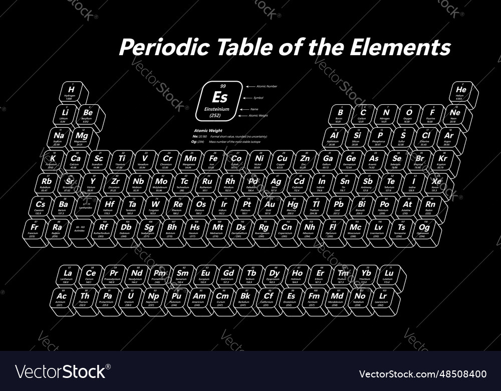 Periodic table of the elements Royalty Free Vector Image