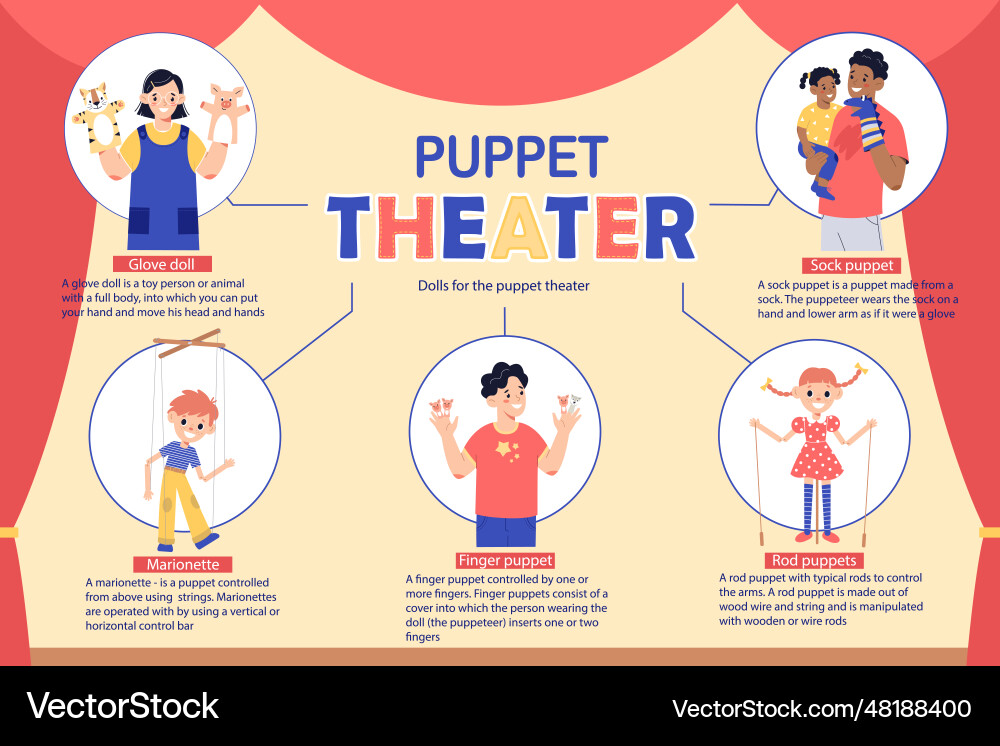 Puppet show theatre infographics Royalty Free Vector Image