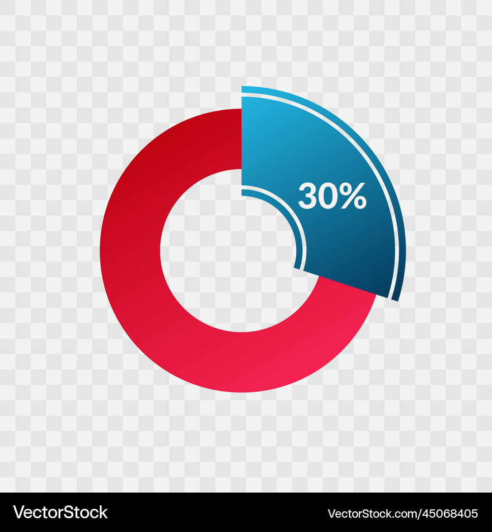 30 percent blue and red gradient pie chart sign Vector Image