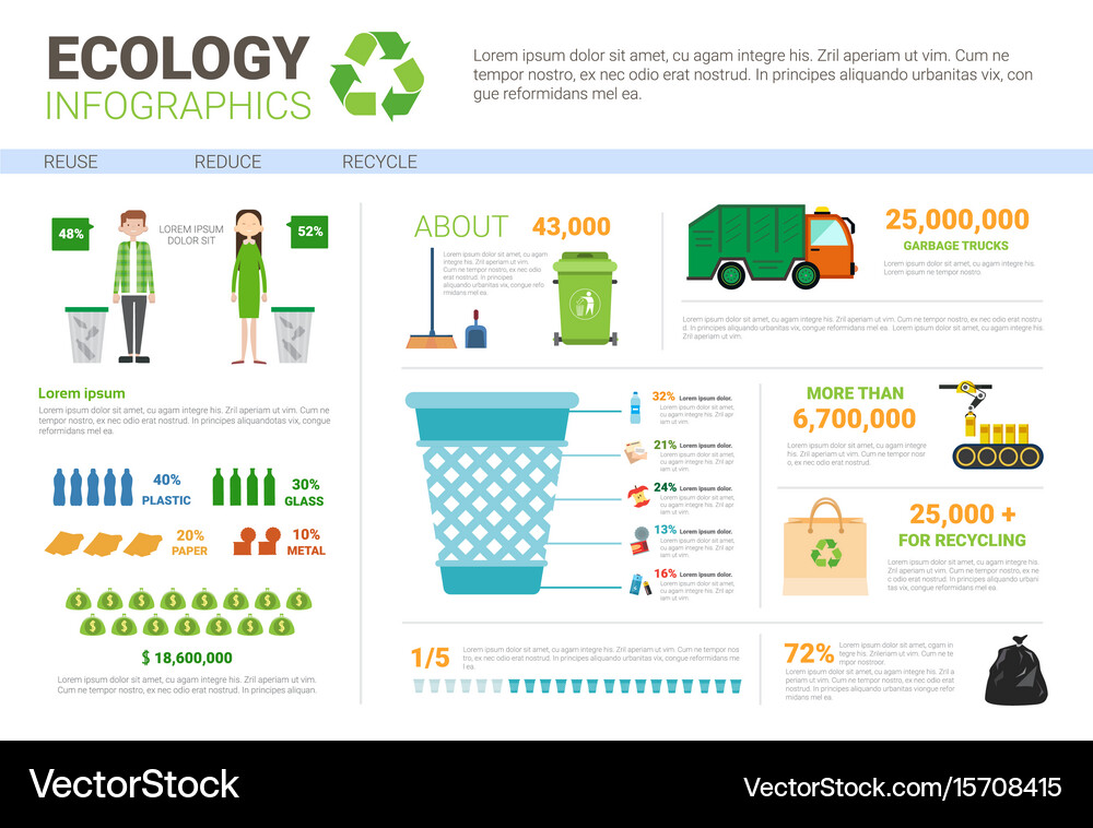 Ecology infographic banner recycle waste sorting Vector Image