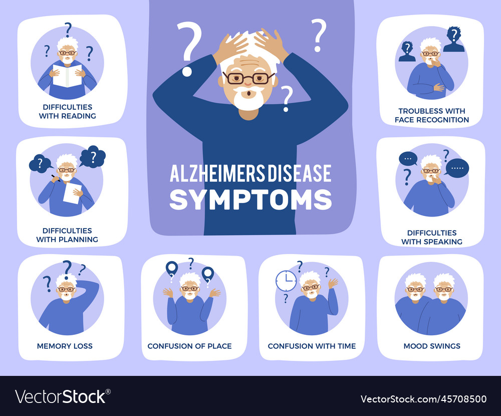 Alzheimer symptoms medical infographic Royalty Free Vector