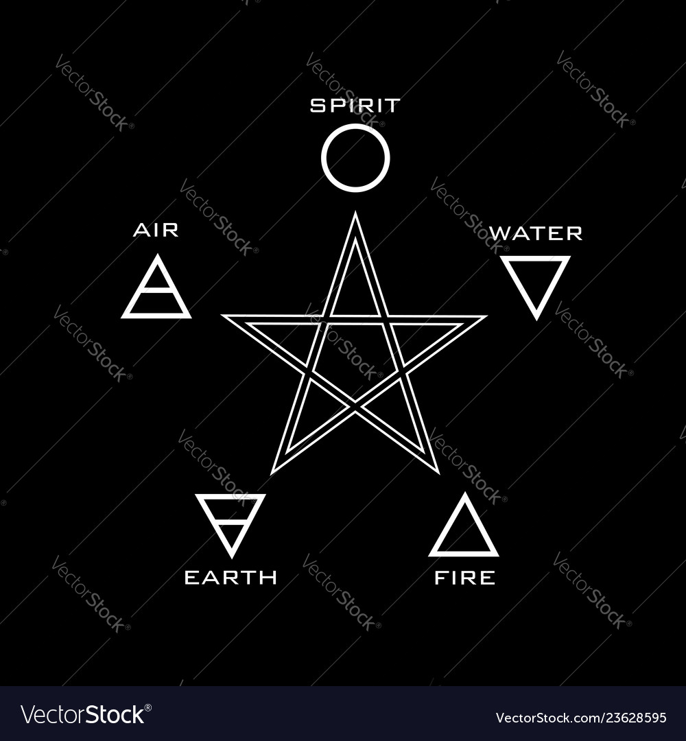 Five Elements And 5 Pointed Star Royalty Free Vector Image