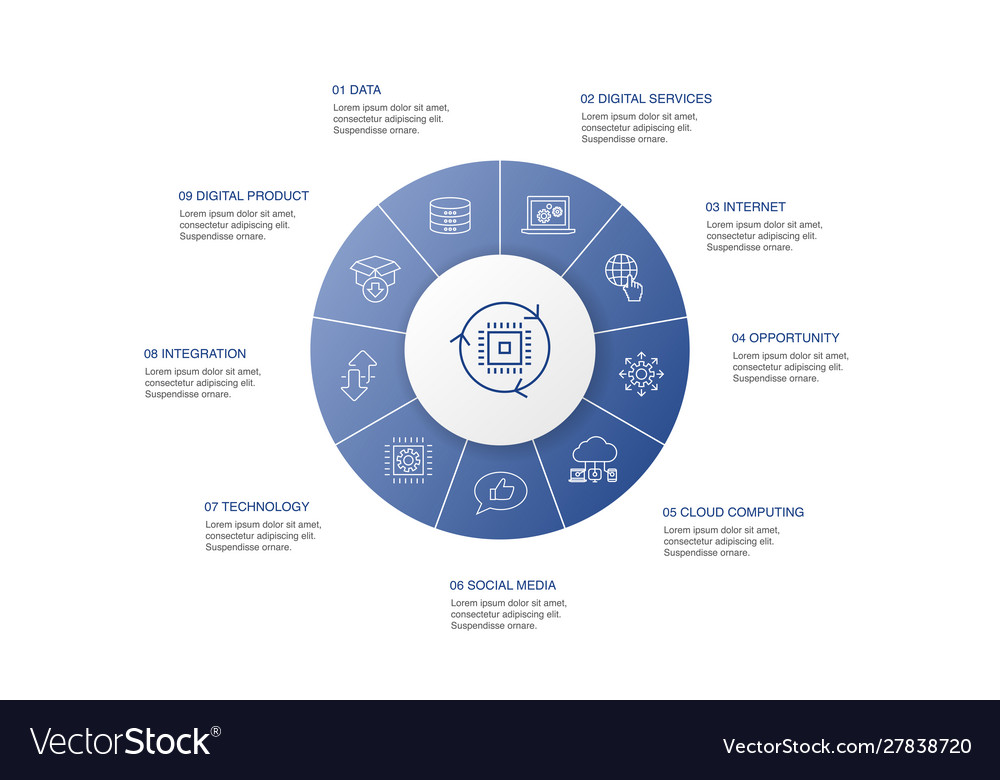 Digital transformation infographic 10 steps circle Digital transformation infographic 10 steps circle