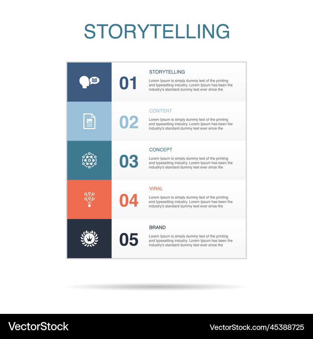 Storytelling content concept viral brand Vector Image