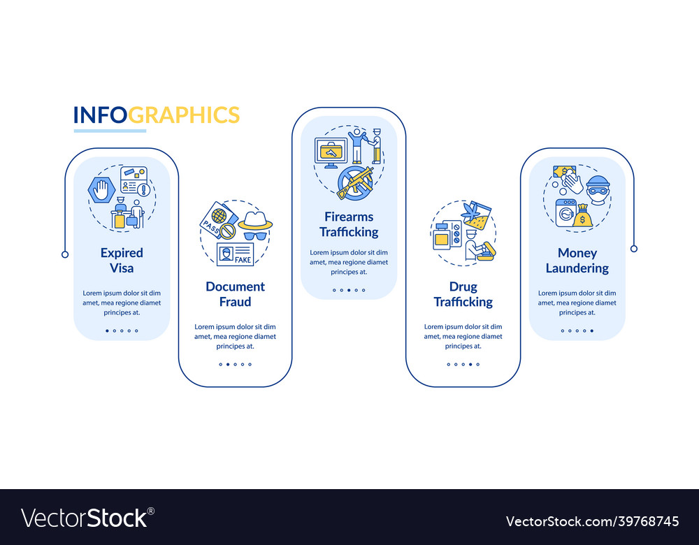 Deportation causes infographic template Royalty Free Vector