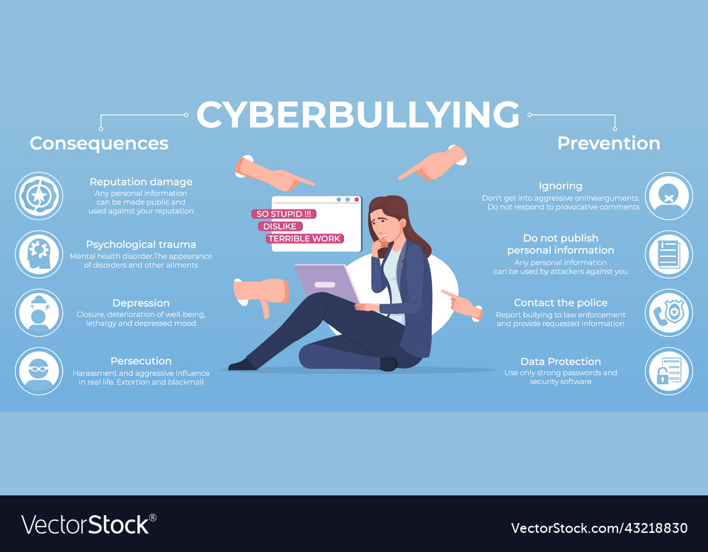 Teen cyberbullying flat infographics Royalty Free Vector