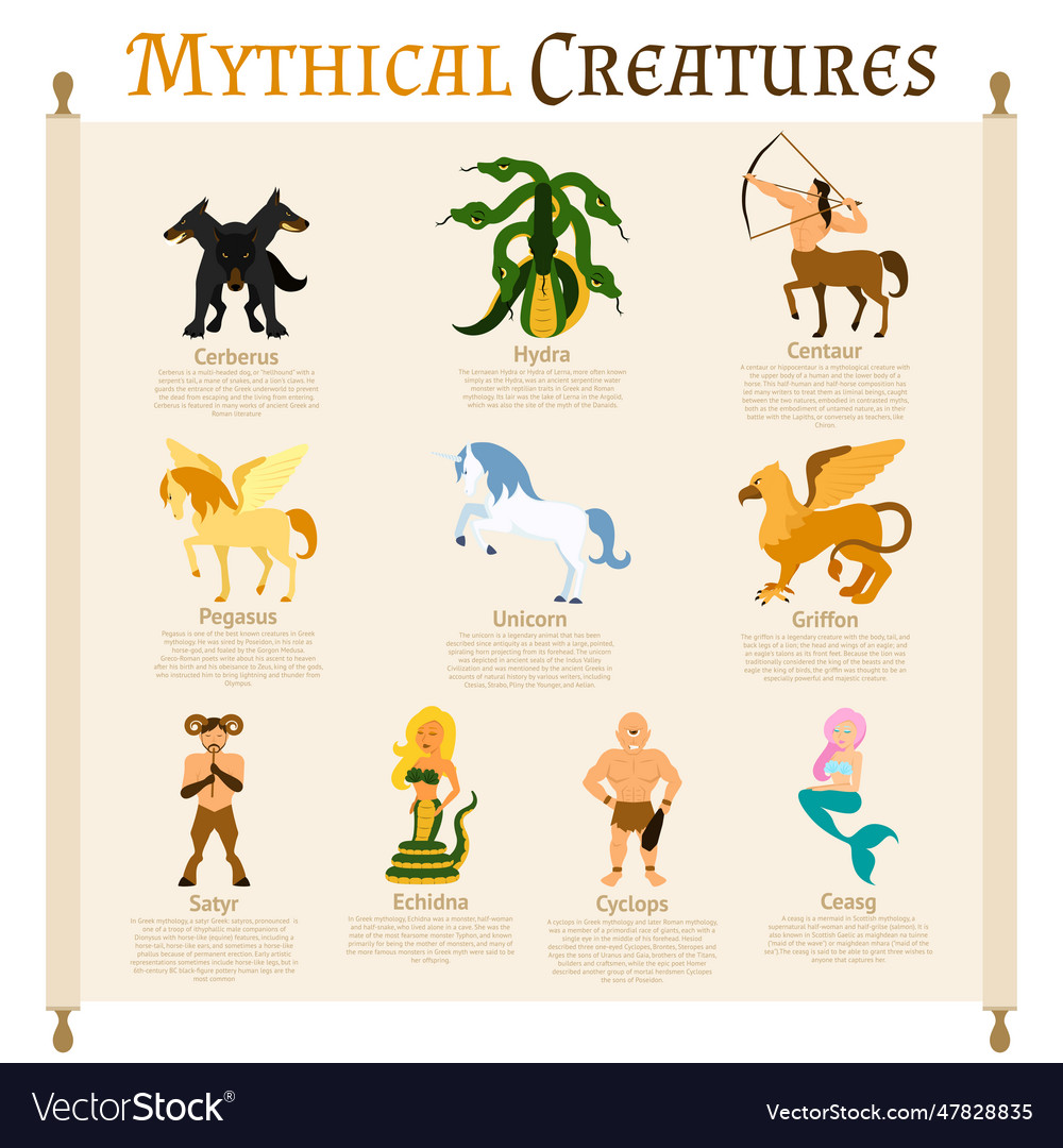 Mythical creatures infographics mythical Vector Image