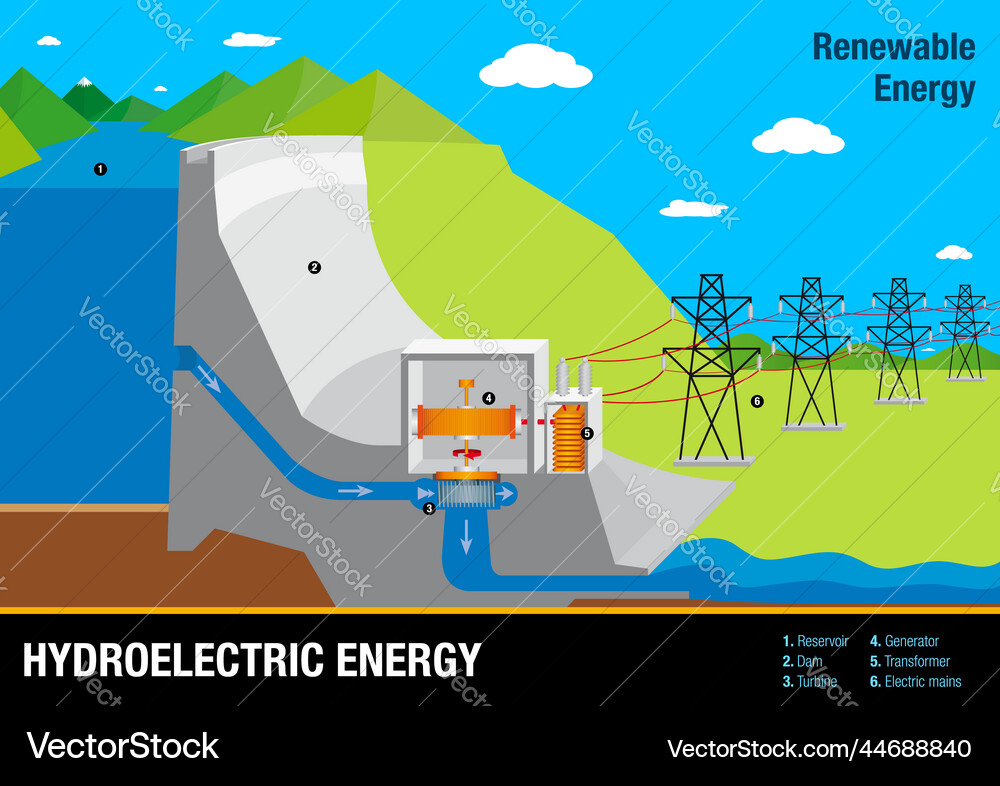 Hydroelectric energy plant Royalty Free Vector Image