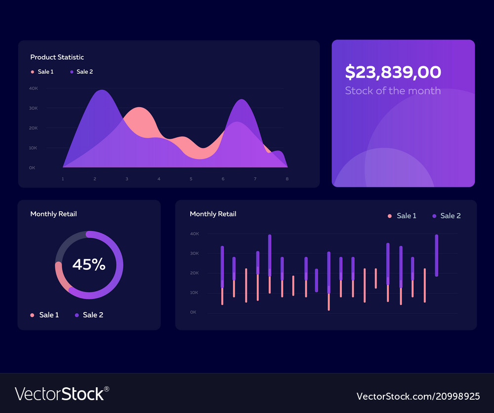 Infographic dashboard template with flat design Vector Image