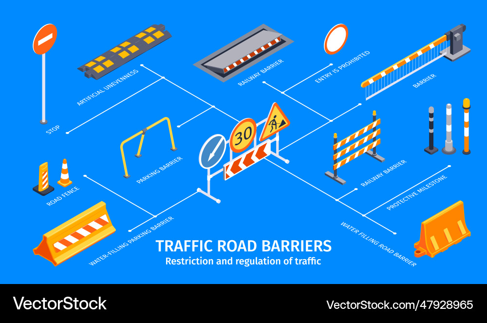 Traffic road barriers infographic set Royalty Free Vector
