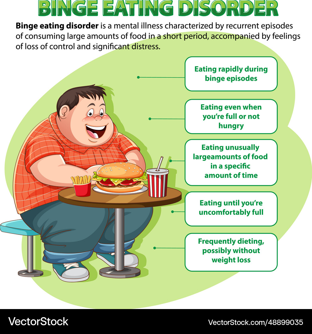 Binge Eating Disorder Cartoon – Royalty-Free Vector | VectorStock