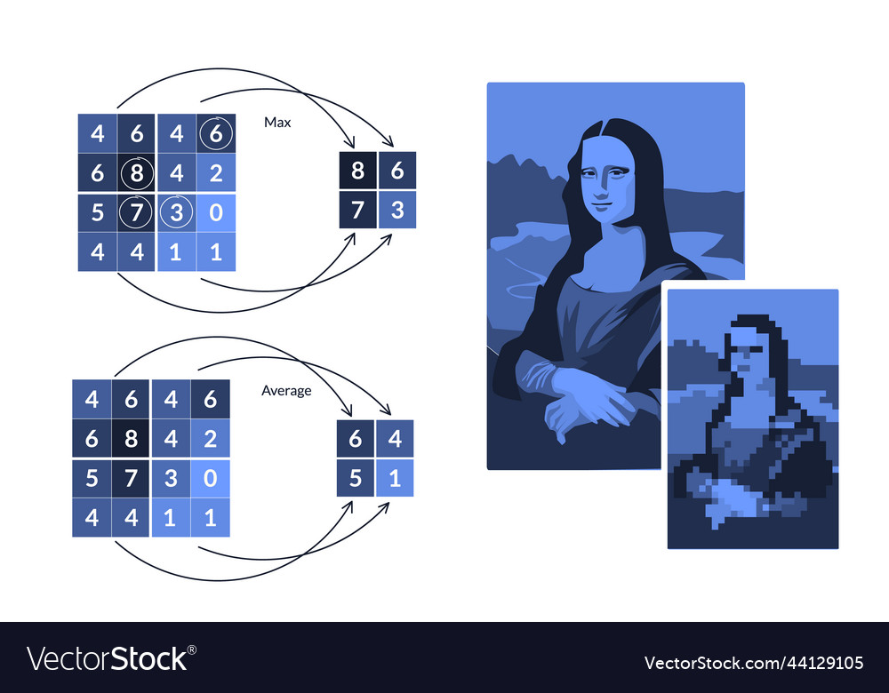 Compression simplification of the image Royalty Free Vector Compression simplification of the image Royalty Free Vector