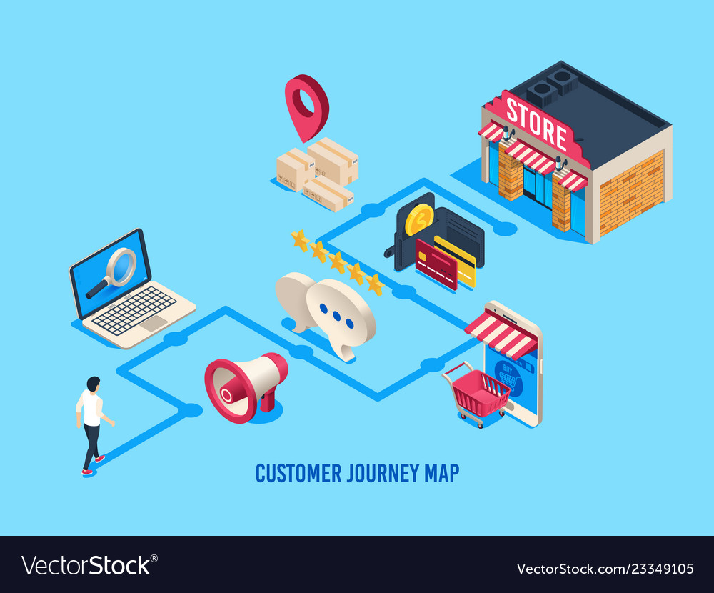 Isometric customer journey map customers process Vector Image