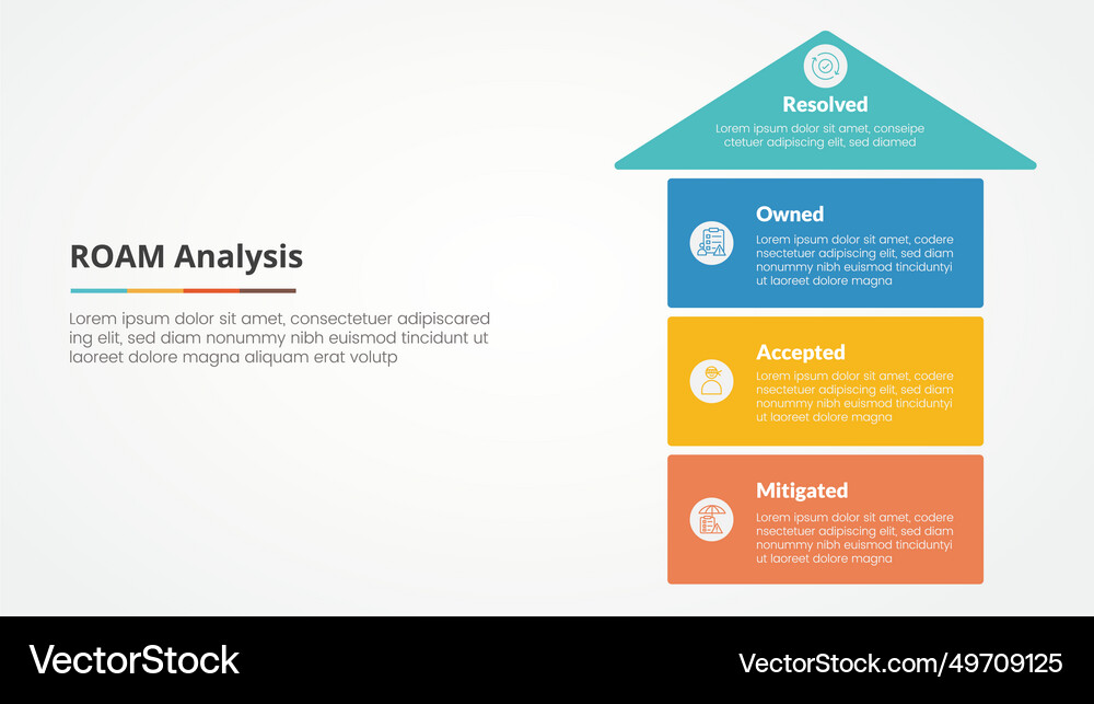 Roam risk management infographic concept Vector Image