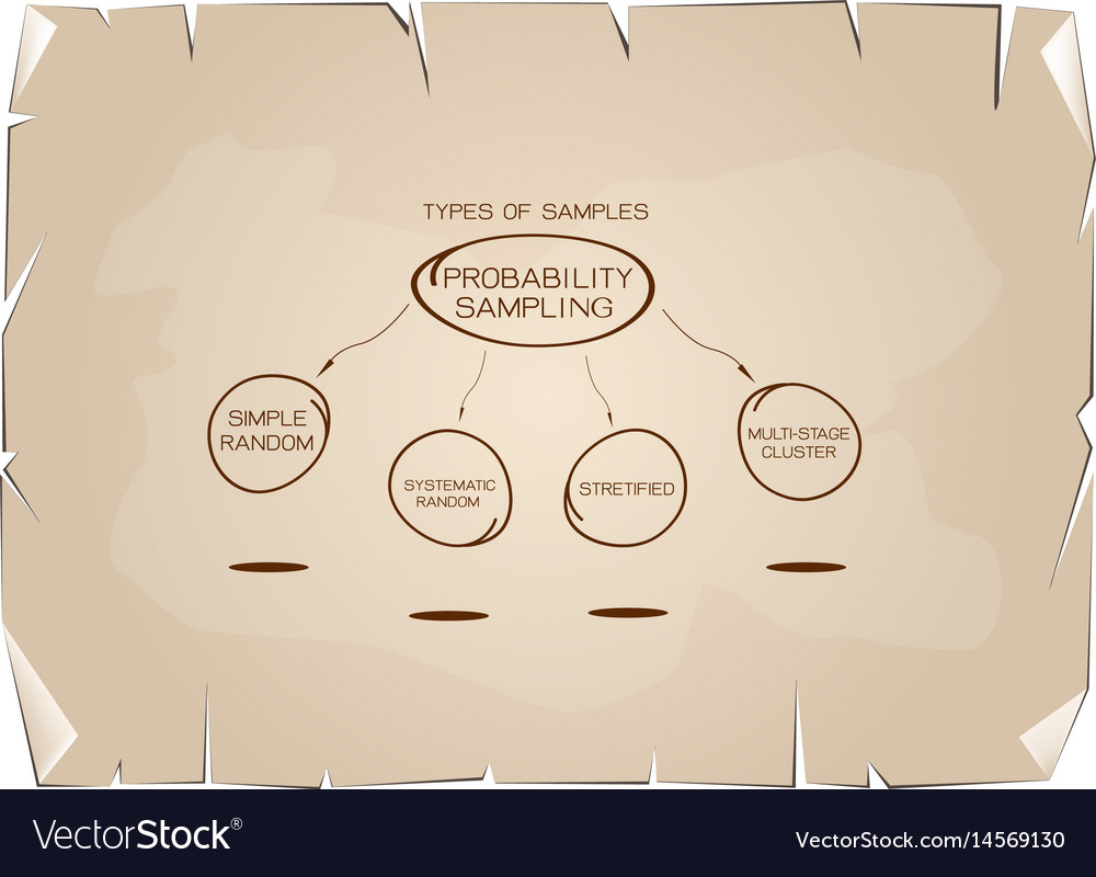 Type probability sampling method charts on Vector Image
