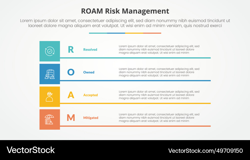 Roam risk management infographic concept Vector Image