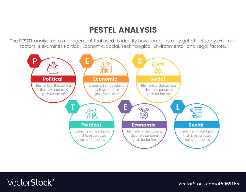 Pestel business analysis tool framework Royalty Free Vector