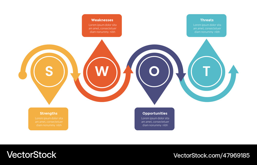 Swot analysis strategic planning management Vector Image
