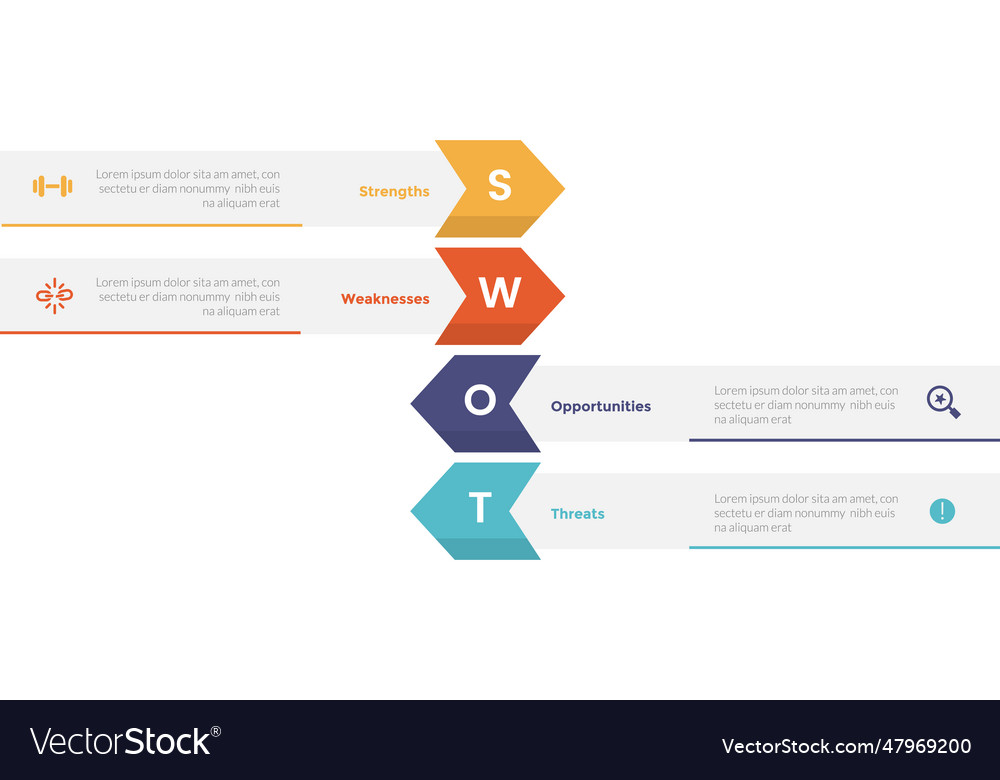 Swot analysis strategic planning management Vector Image