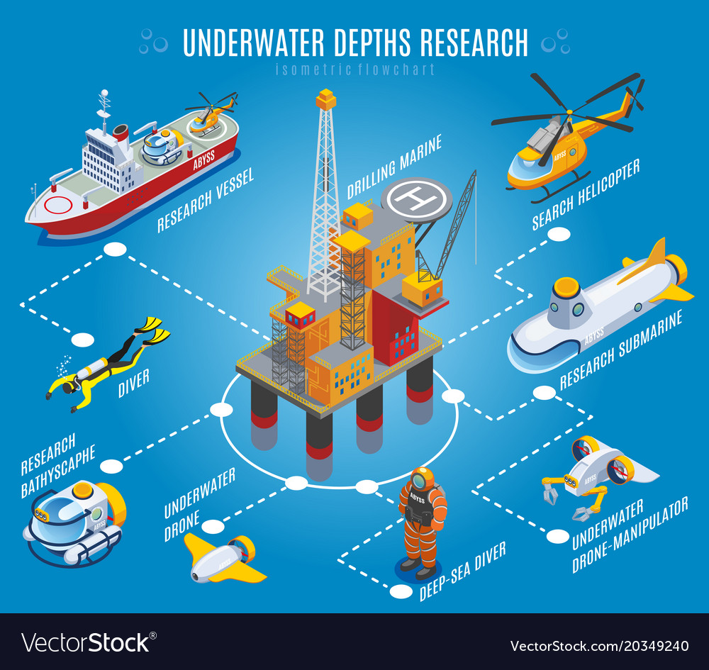 Underwater depths research isometric flowchart Vector Image Underwater depths research isometric flowchart Vector Image