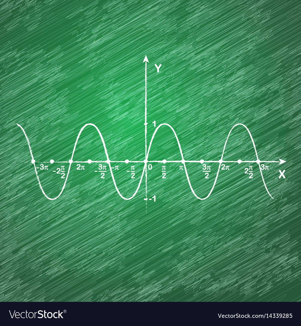 Sine function on school blackboard Royalty Free Vector Image