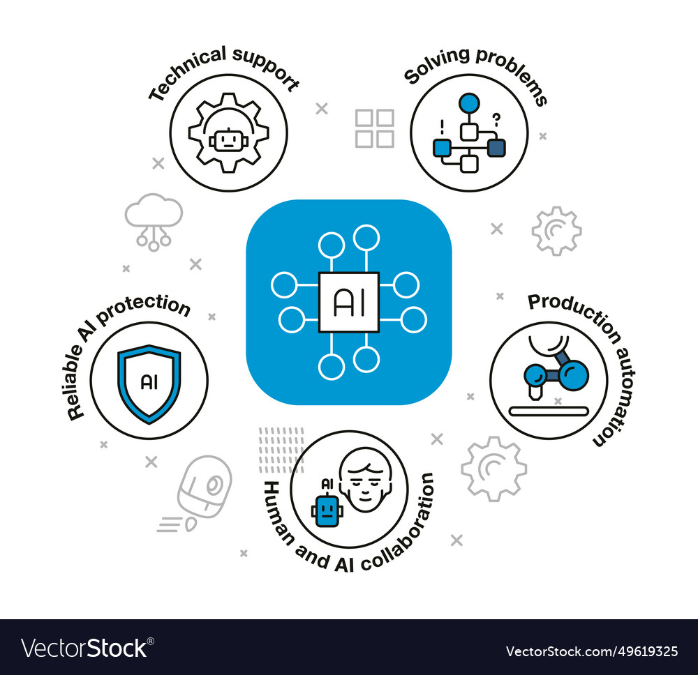 Ai chat concept artificial intelligence chatbot Vector Image