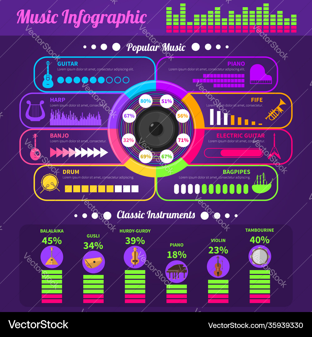 Music infographic bright stylish flat banner Vector Image