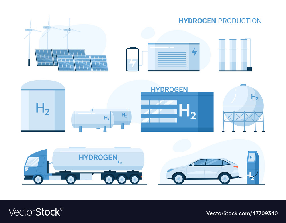 Hydrogen production set infographics of green Vector Image