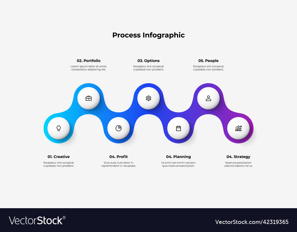 Concept of 7 steps of business development process