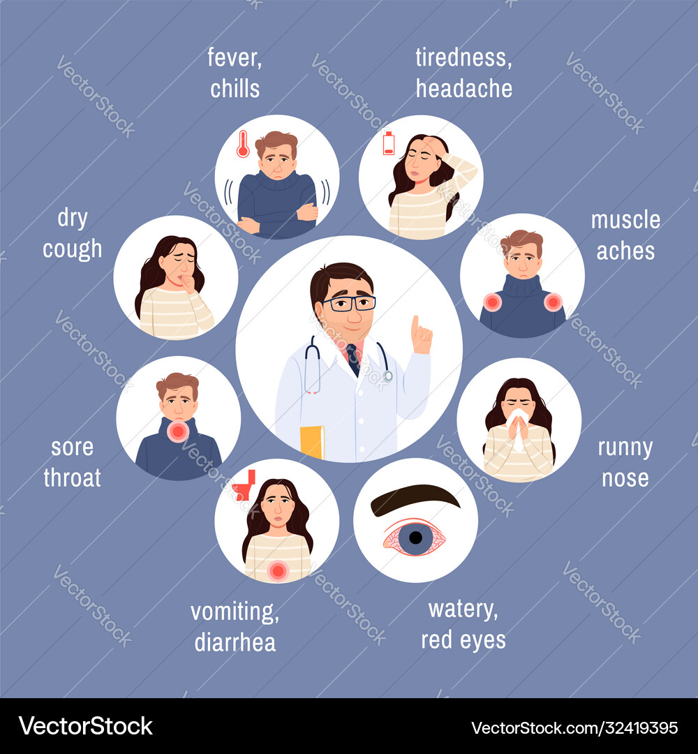 Flu virus symptoms set circle icons pack on blue Vector Image
