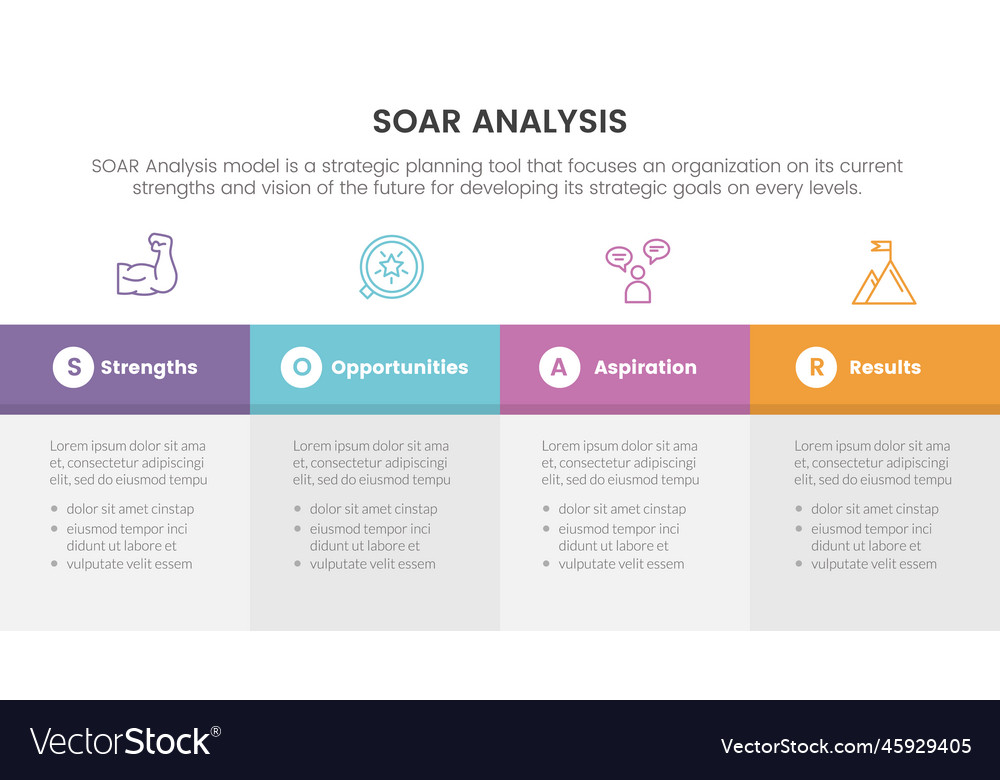Soar analysis framework infographic with table Vector Image Soar analysis framework infographic with table Vector Image