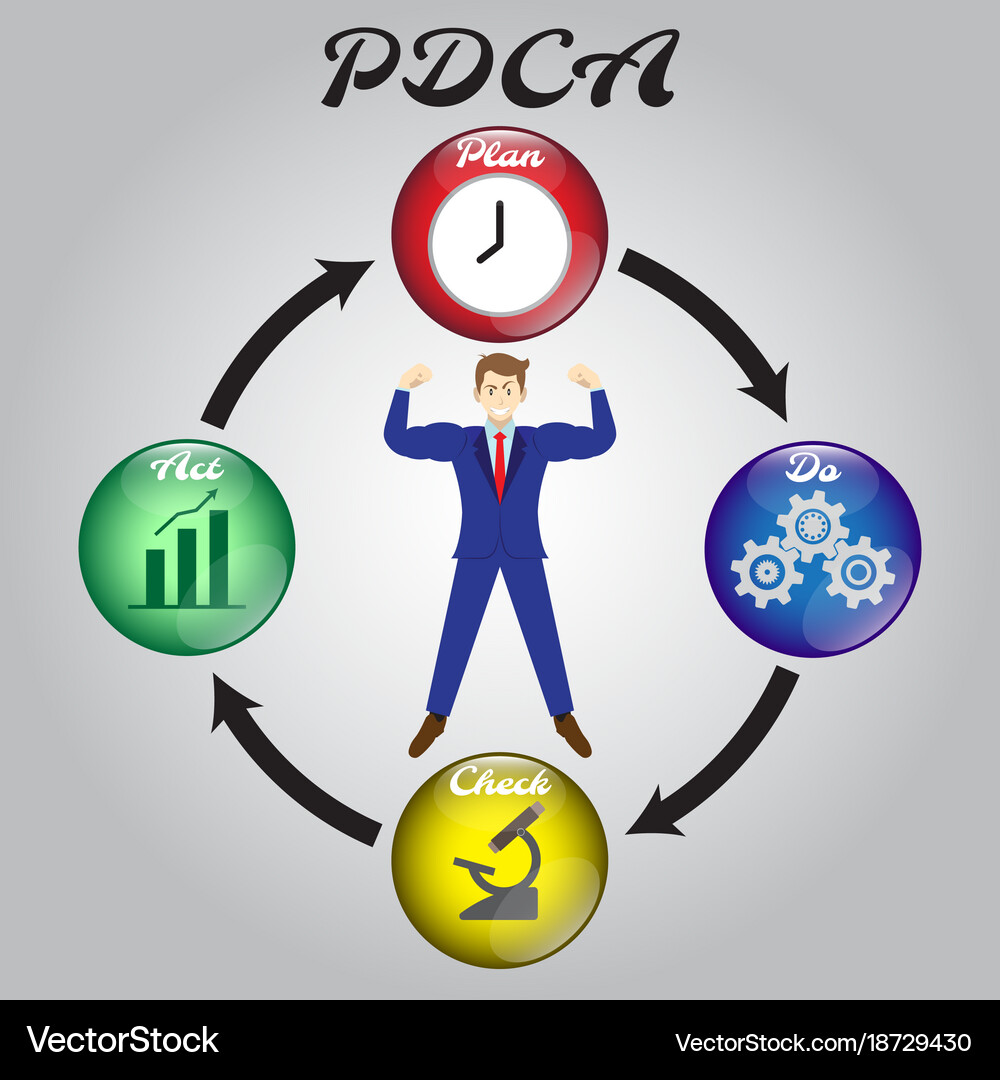 Businessman surrounded pdca diagram handwritten Vector Image