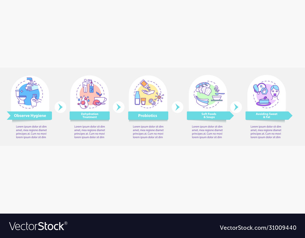 Stomach flu prevention and treatment infographic Vector Image