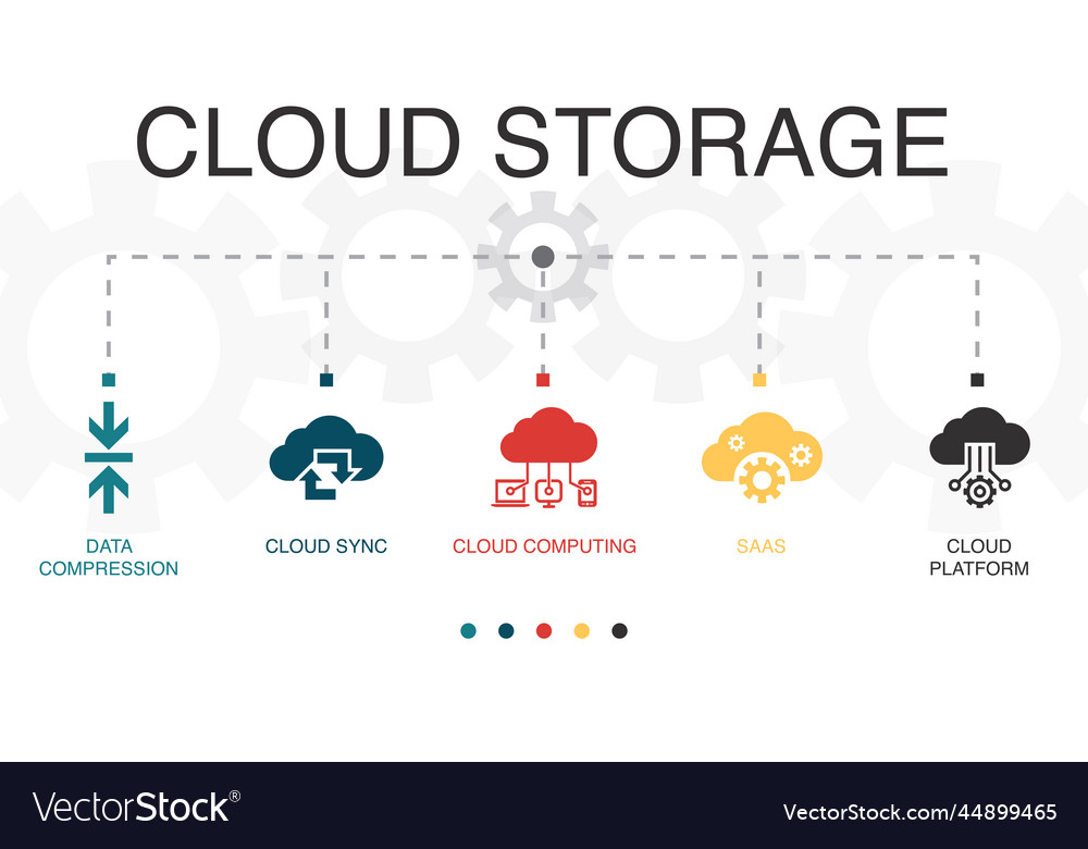 Data compression cloud sync computing Royalty Free Vector