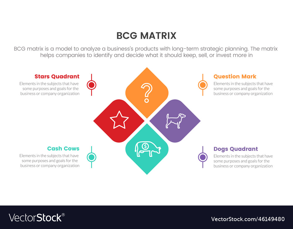 Bcg growth share matrix infographic data template Vector Image