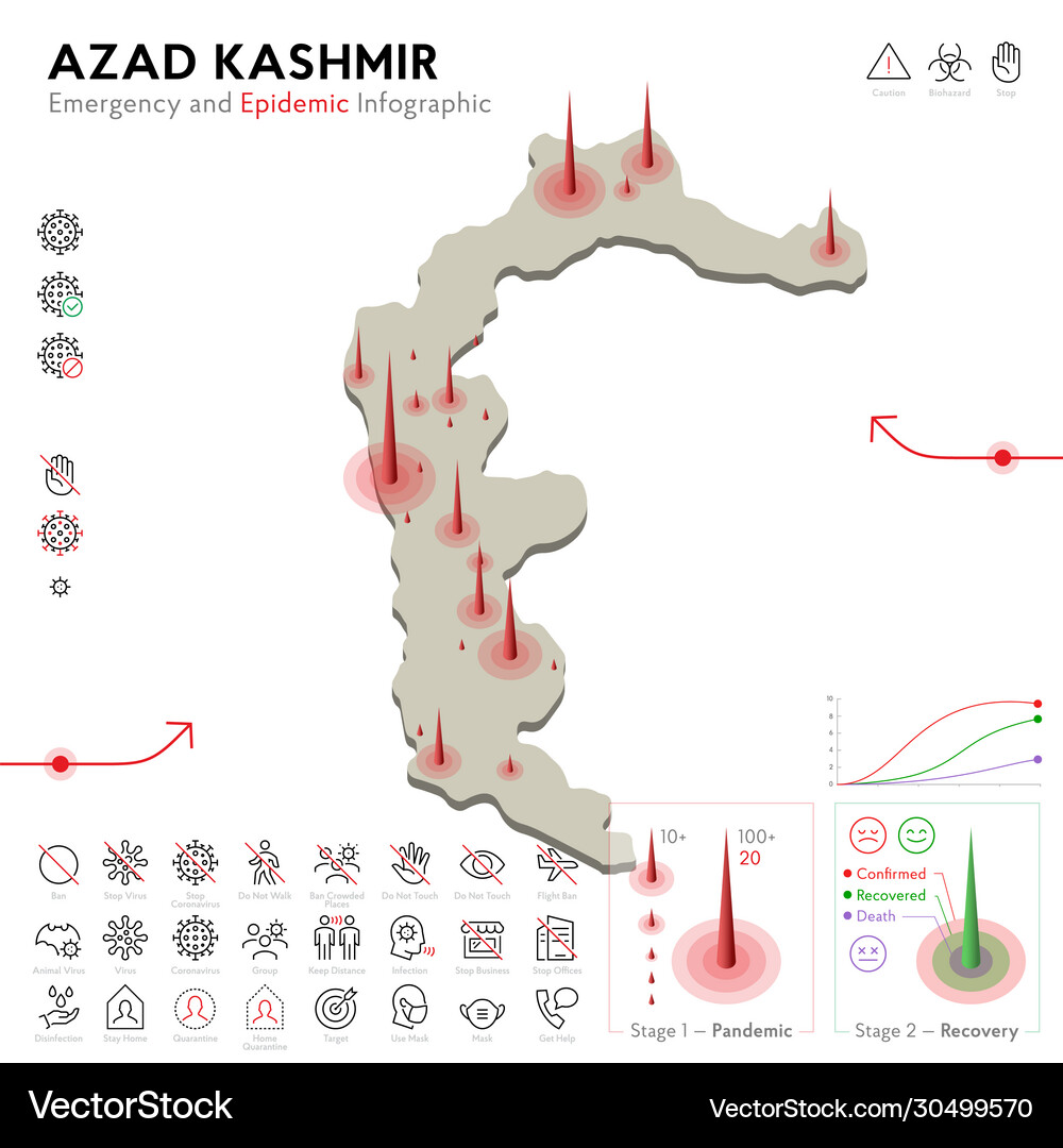 Map azad kashmir epidemic and quarantine Vector Image