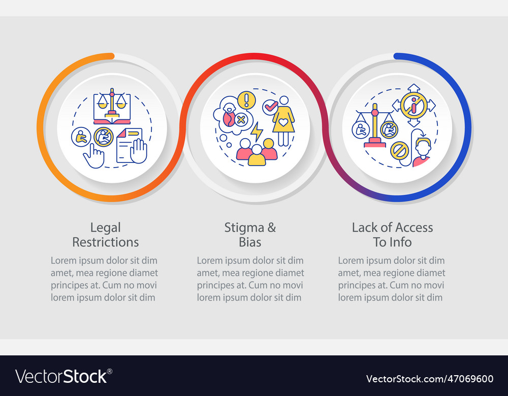 Pro choice barriers loop infographic template Vector Image