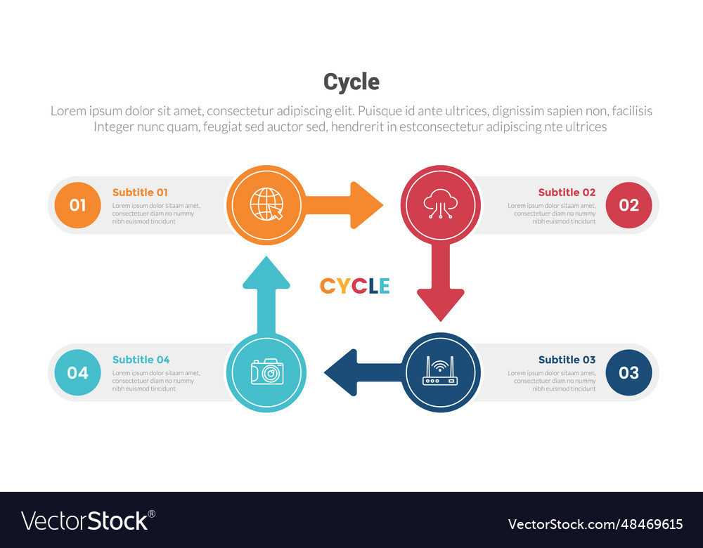 Cycle or cycles stage infographics template Vector Image