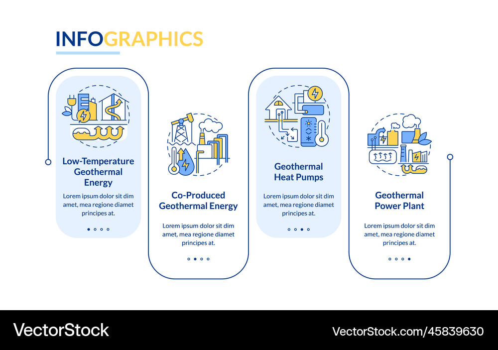 Types of geothermal energy blue rectangle Vector Image