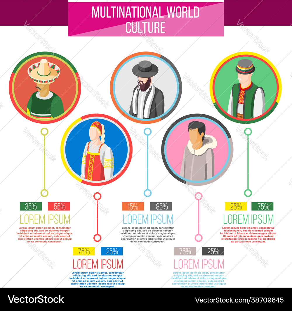 Multinational world culture infographics Vector Image
