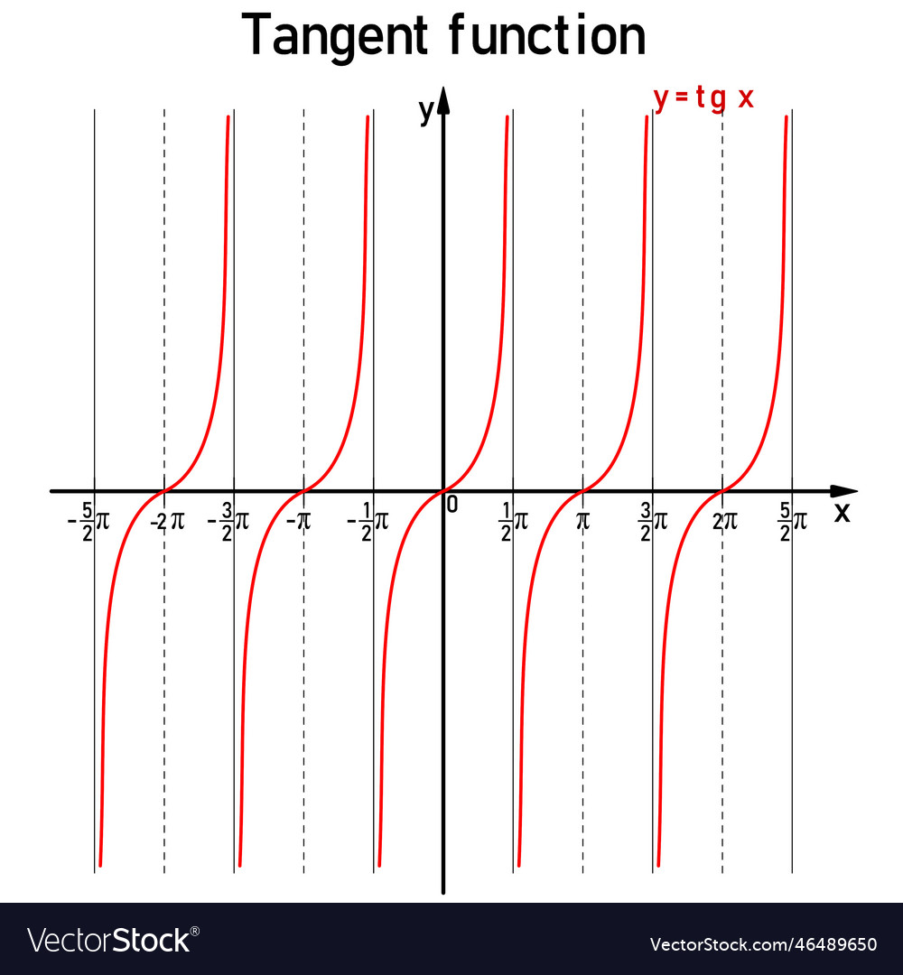Goniometric Tangent Function On The Number Line Vector Image
