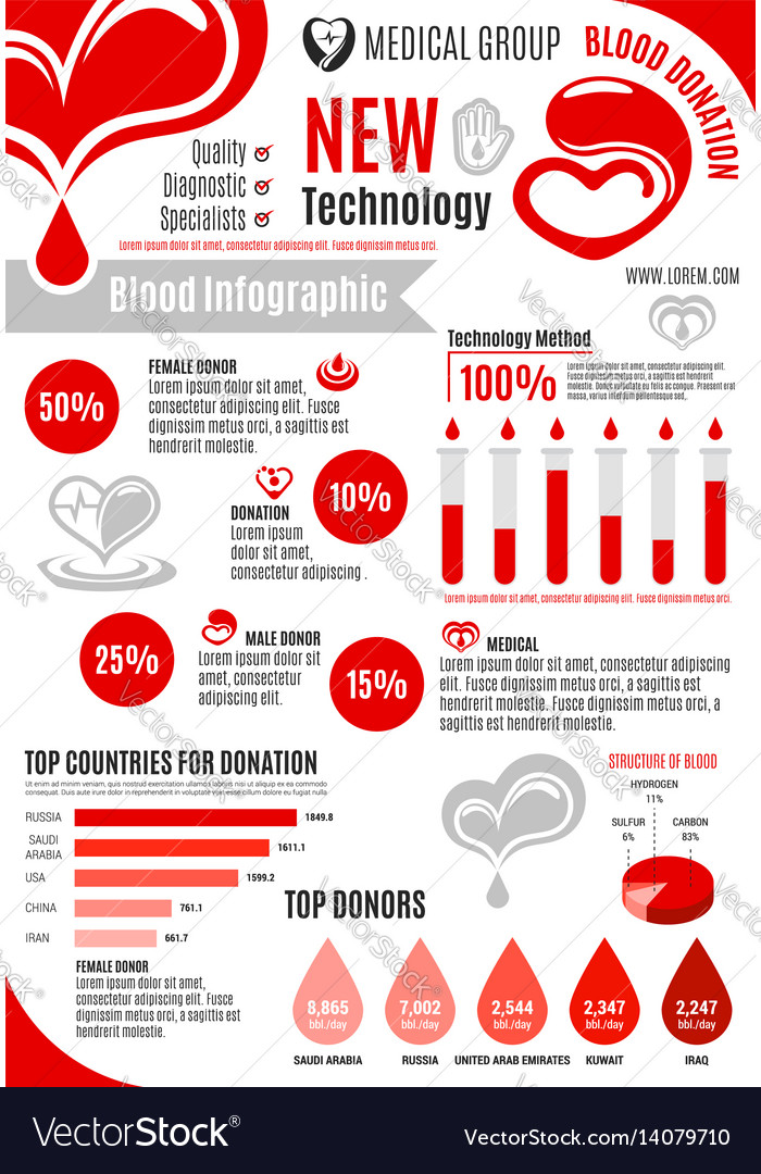 Blood Donation Infographics Poster Template Vector Image