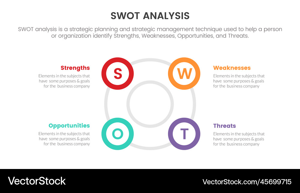 Swot analysis for strengths weaknesses Royalty Free Vector