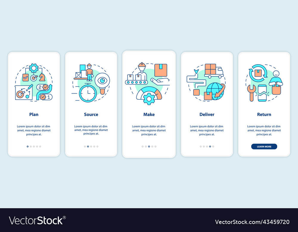 Components Of Supply Chain Management Onboarding Vector Image